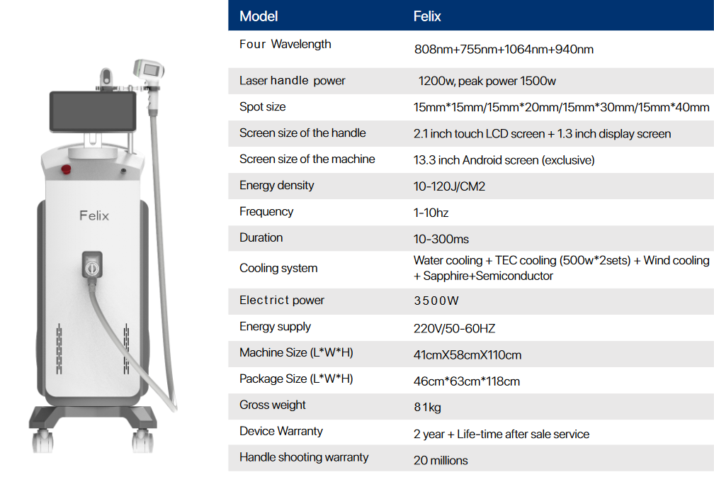 Felix Laser Device | 4 Features for Permanent Hair Removal
